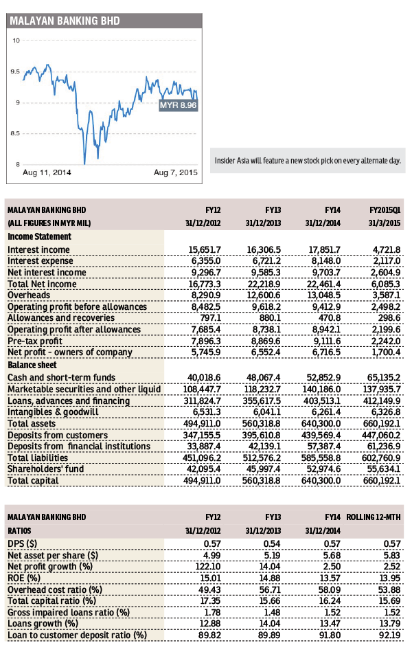 Insider Asia’s Stock Of The Day: Malayan Banking