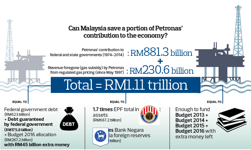 Keeping the oil money flowing