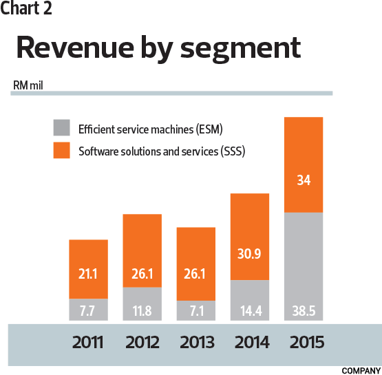 OpenSys sees solid expansion in local ATM market