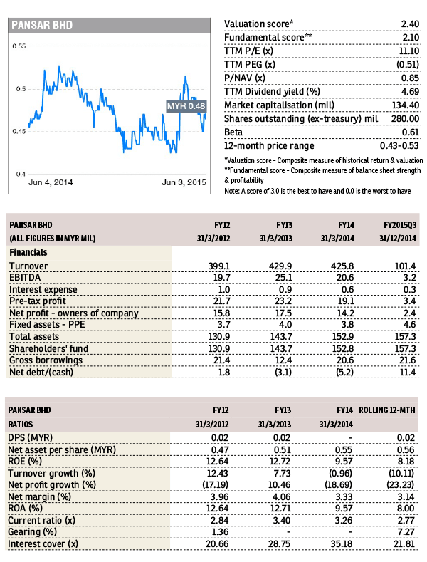 Stock With Momentum: Pansar