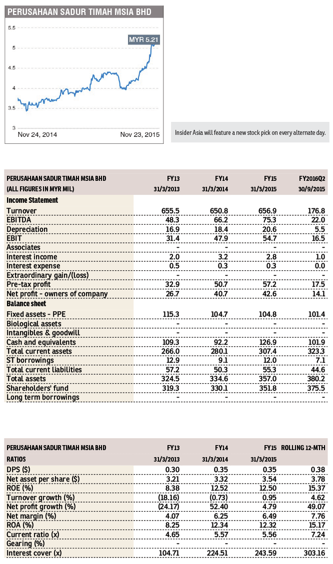 Insider Asia’s Stock Of The Day: Perstima