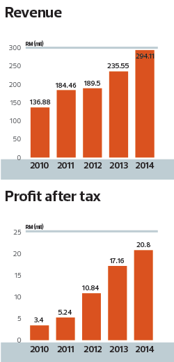 Trade Wise: Garment maker Prolexus finds a sweet spot