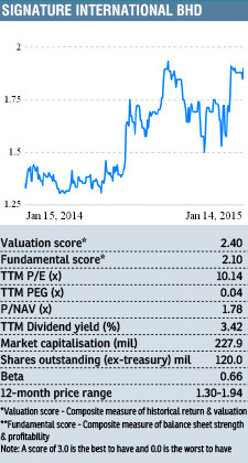 Signature unperturbed by softer property market