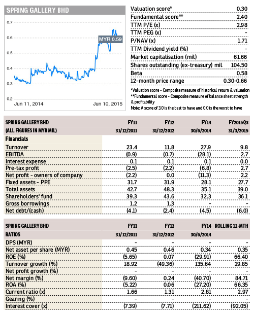 Stock With Momentum: Spring Gallery