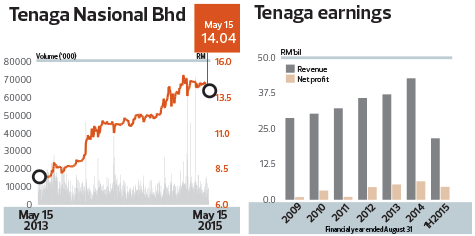 Cover Story: Azman’s balancing act (Part 1)