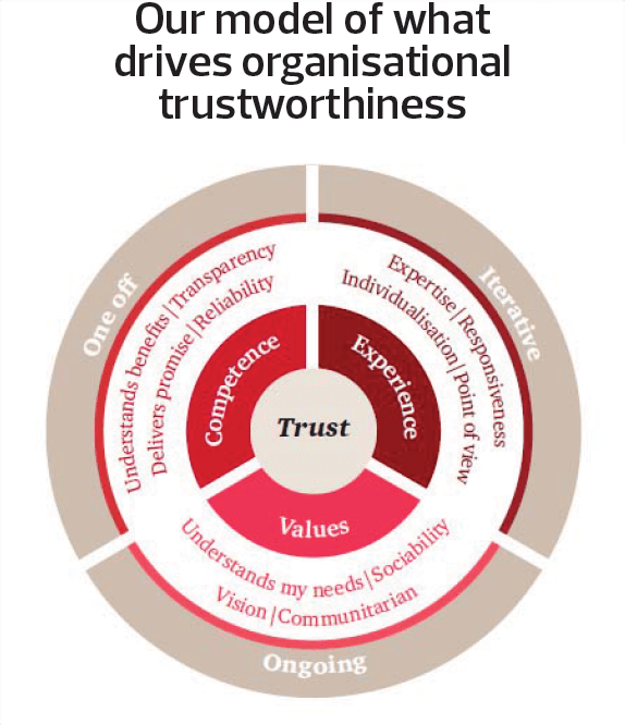Trust In Resilience: Trust me, it’s worth it