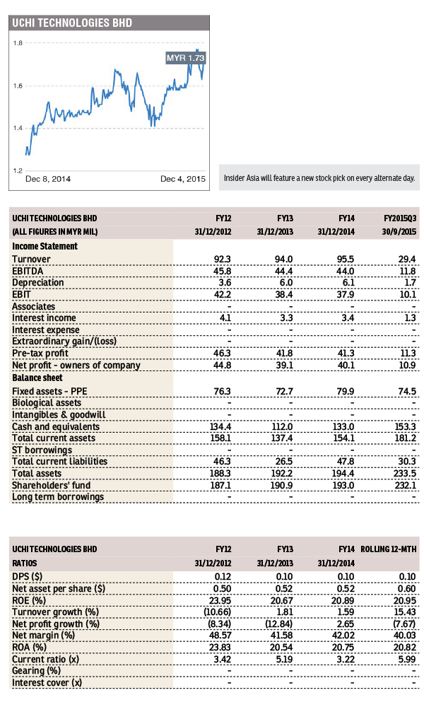 Insider Asia’s Stock Of The Day: Uchi Technologies