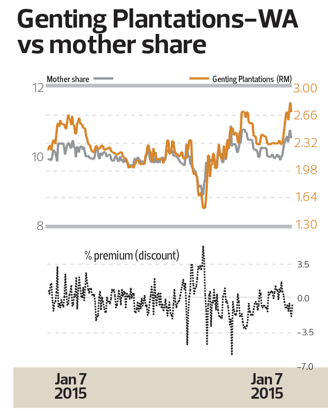 Warrants Update: GenP-WA still trading at discount after strong run